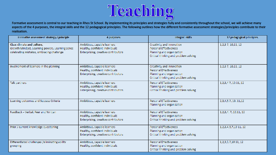 Curriculum For Wales 2022 Rhos Street School